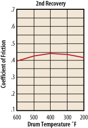 NBRM-FF HD Brake Linings - NeoBrake